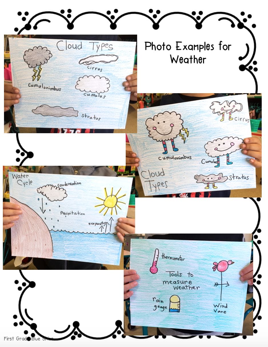 Directed Drawings for Science : Blue Skies with Jennifer White