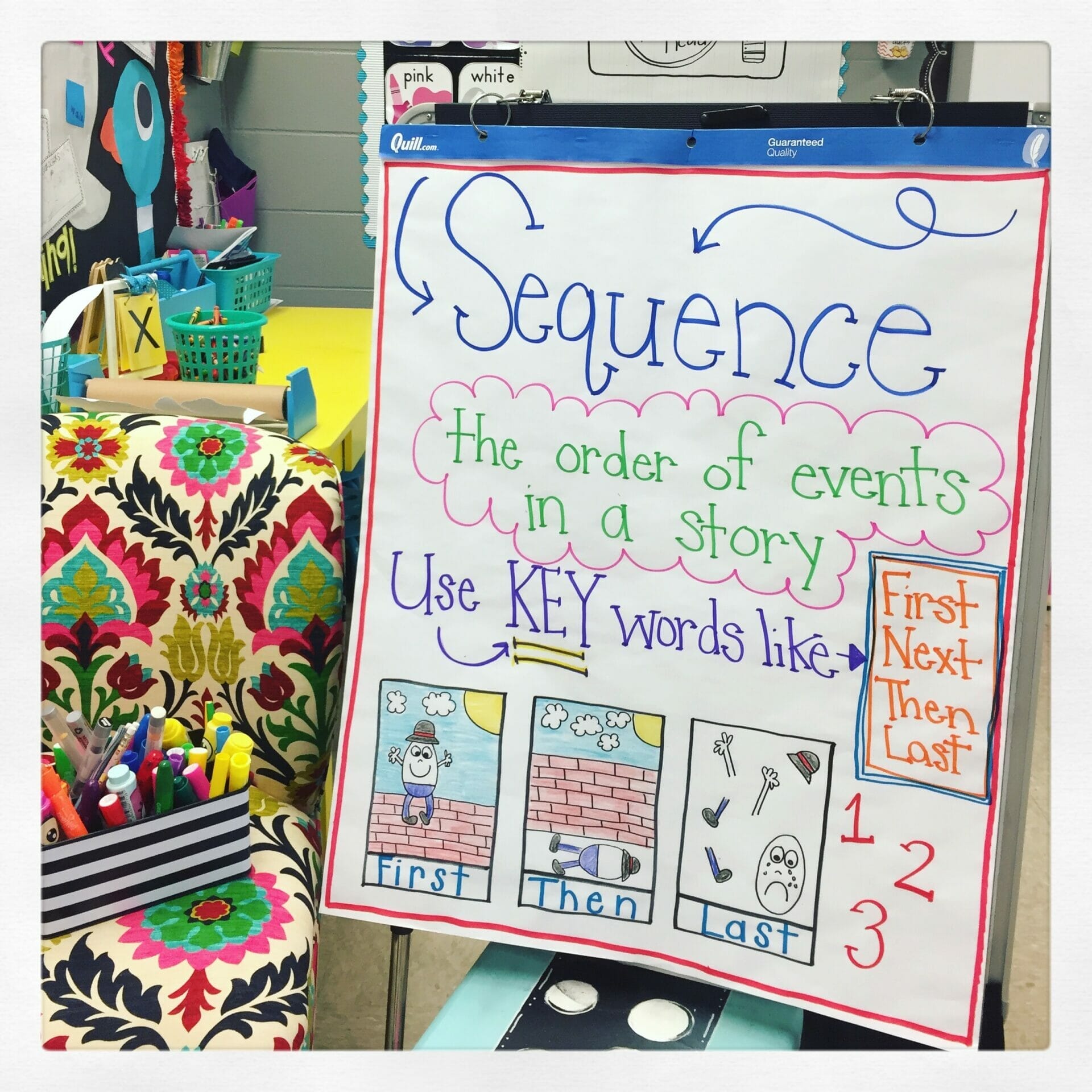 Story Sequence Anchor Chart