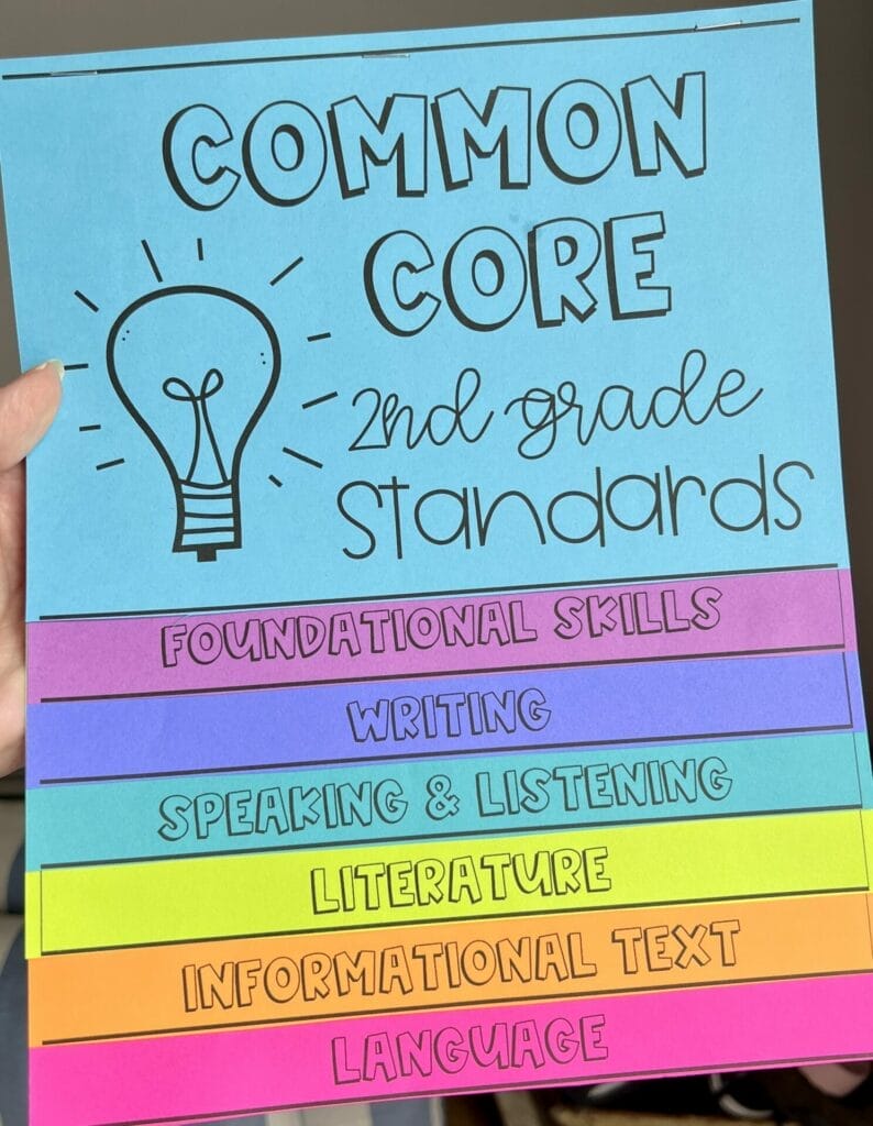 Common Core 2nd Grade Standards Flip Chart : Blue Skies with Jennifer White